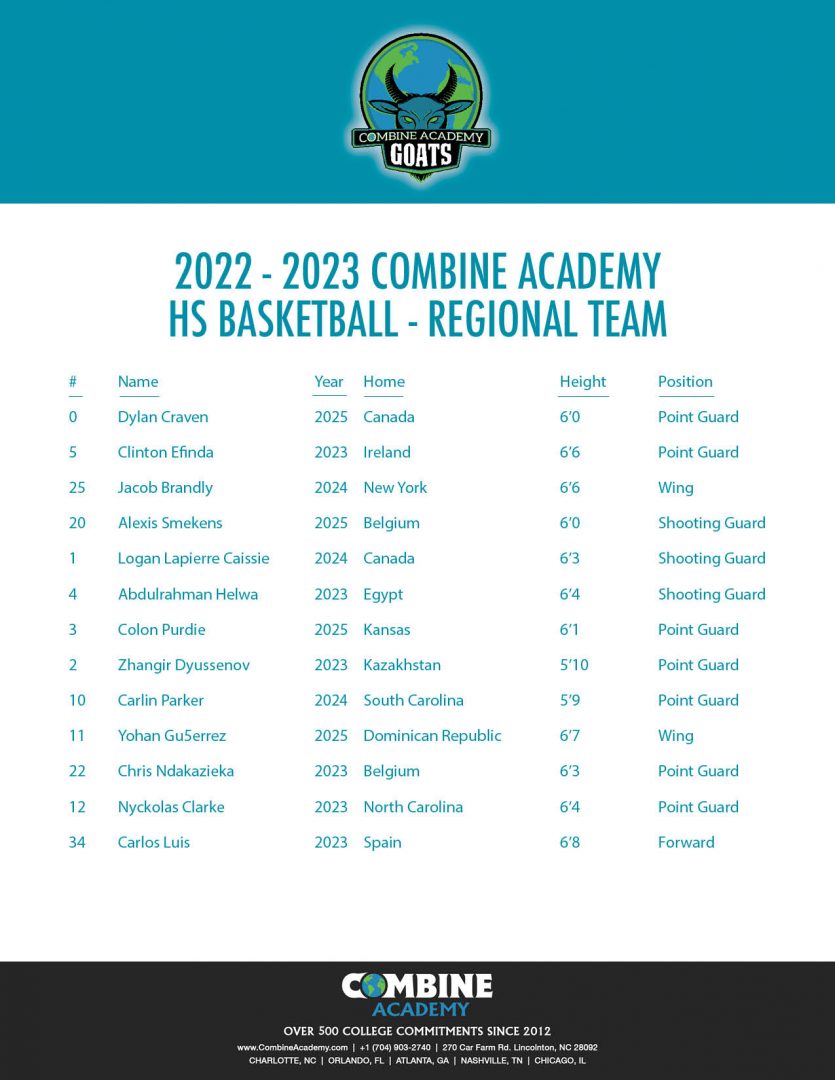 HS Basketball Roster - Combine Academy