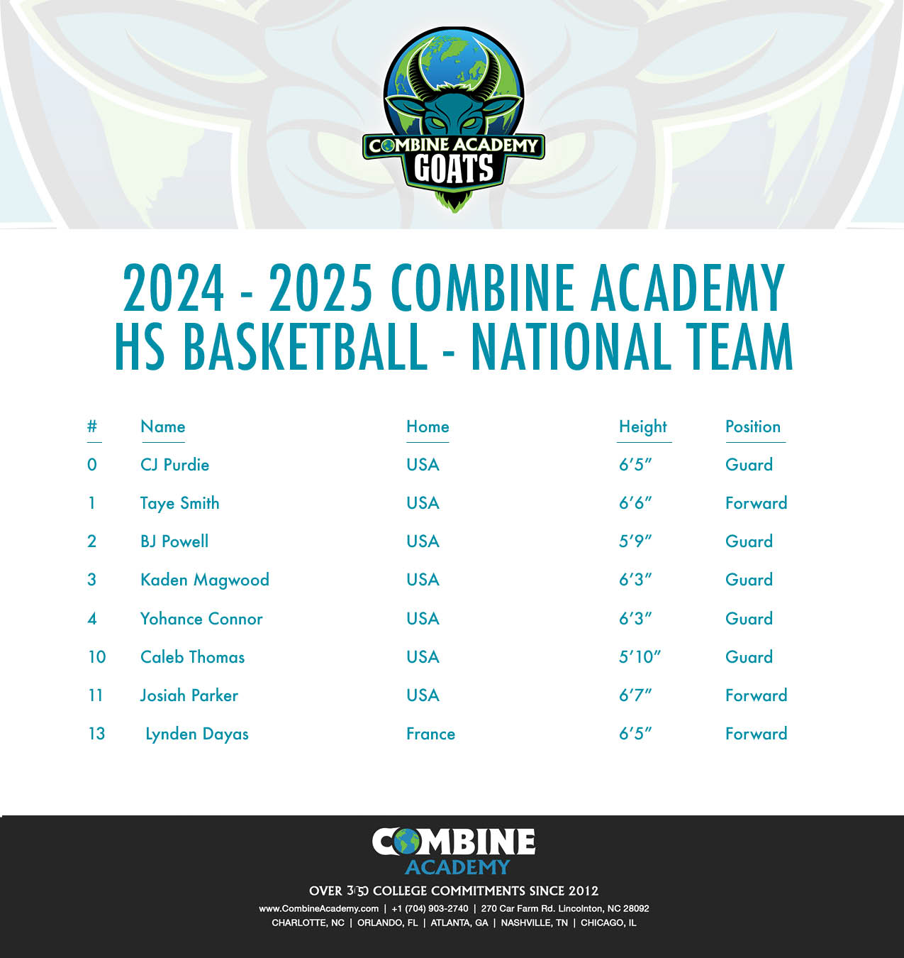 HS Basketball Roster - Combine Academy
