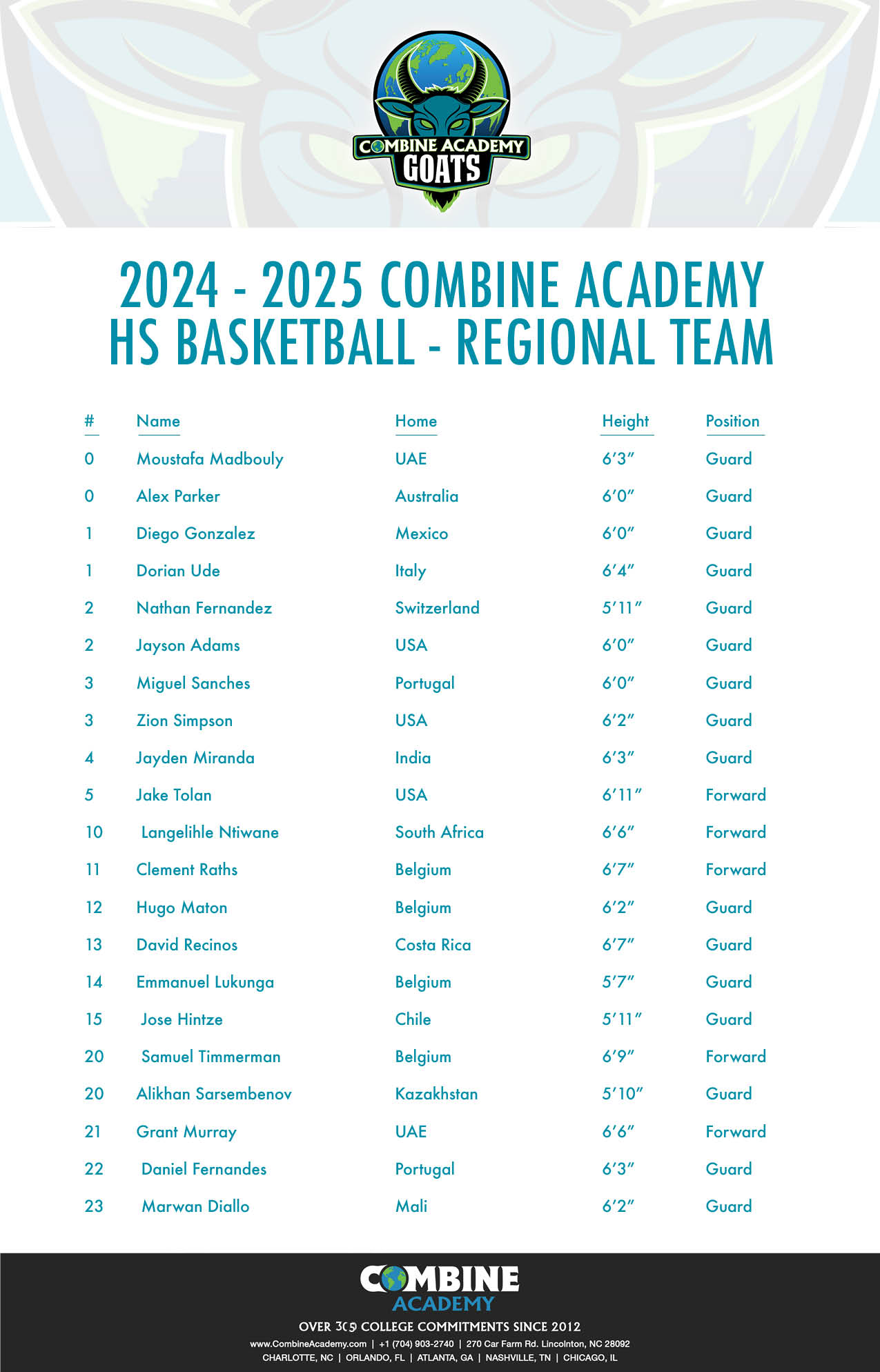 HS Basketball Roster - Combine Academy