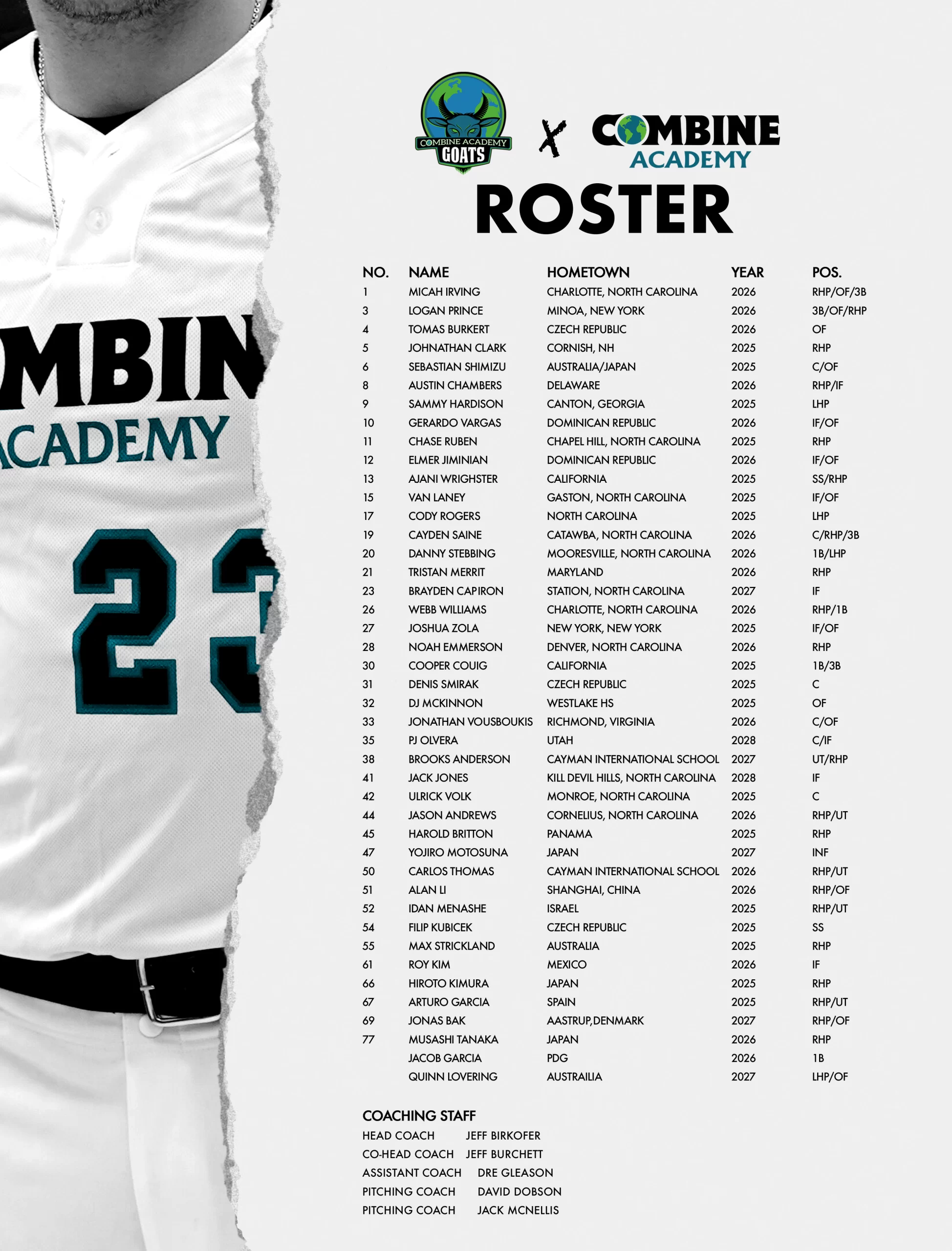 Boy's High School Baseball Roster - Combine Academy